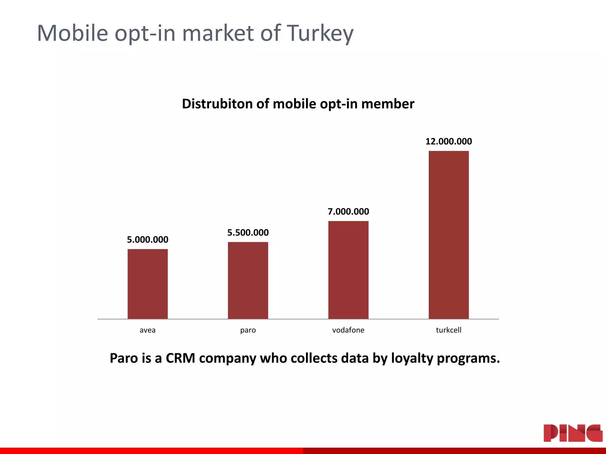 Mobile Ecosystem Turkey | PPT