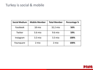 Mobile Ecosystem Turkey | PPT