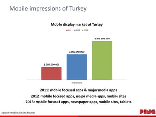 Mobile Ecosystem Turkey | PPT
