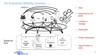 Mobile Enterprise Application Platform | PDF