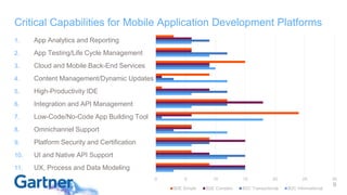 Mobile Enterprise Application Platform | PDF