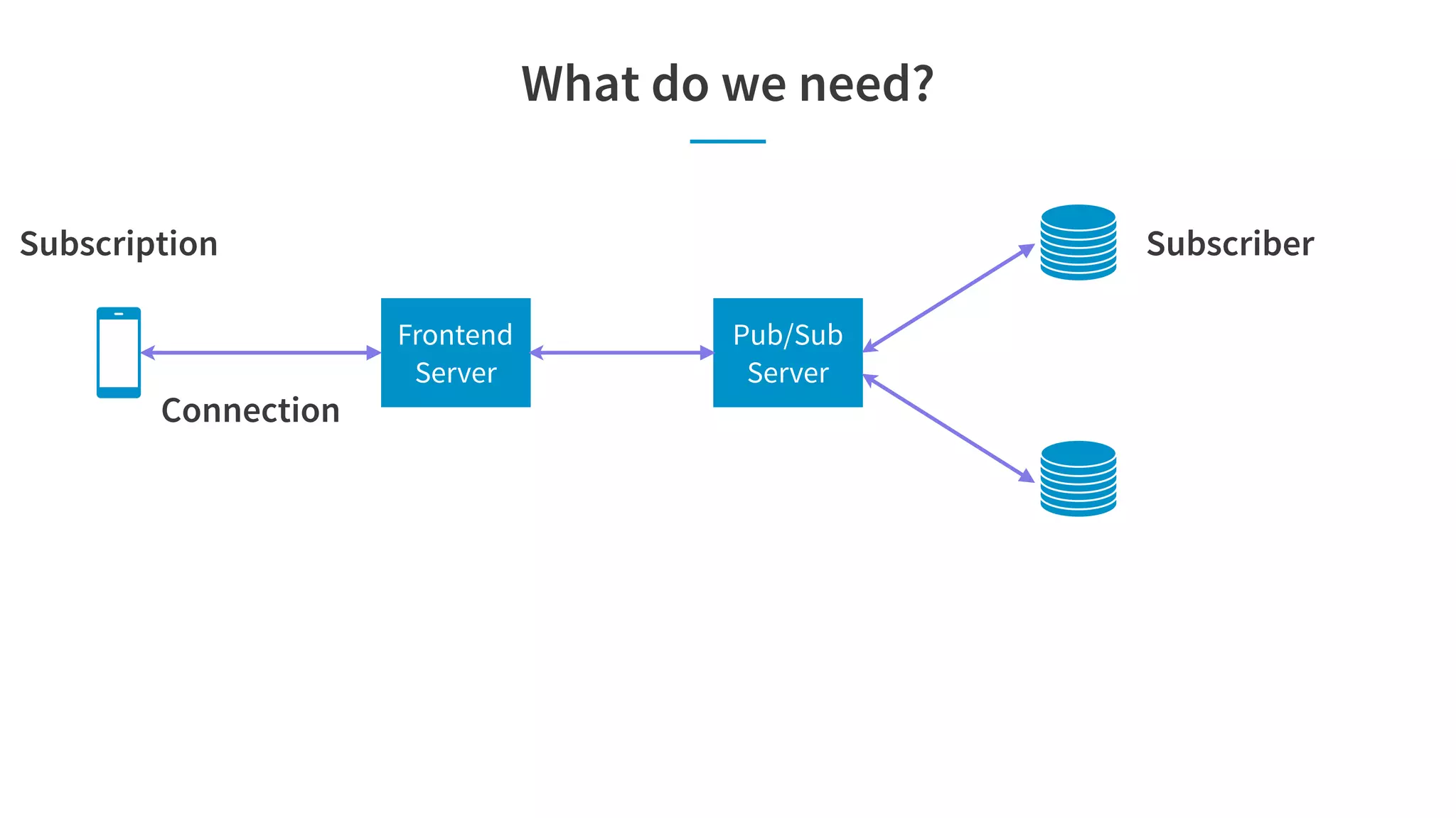 Realtime Content Delivery: Powering dynamic instant experiences | PPT