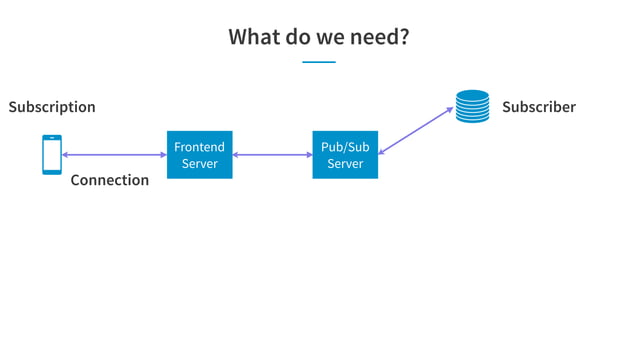 Realtime Content Delivery: Powering dynamic instant experiences | PPT