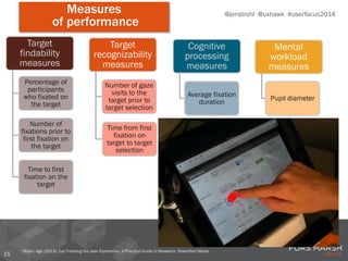 Eye Tracking the User Experience of Mobile: What You Need To Know | PDF | Computer Peripherals ...