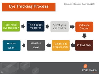 Eye Tracking the User Experience of Mobile: What You Need To Know | PDF | Computer Peripherals ...
