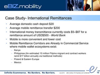Mobile Financial Services | PDF
