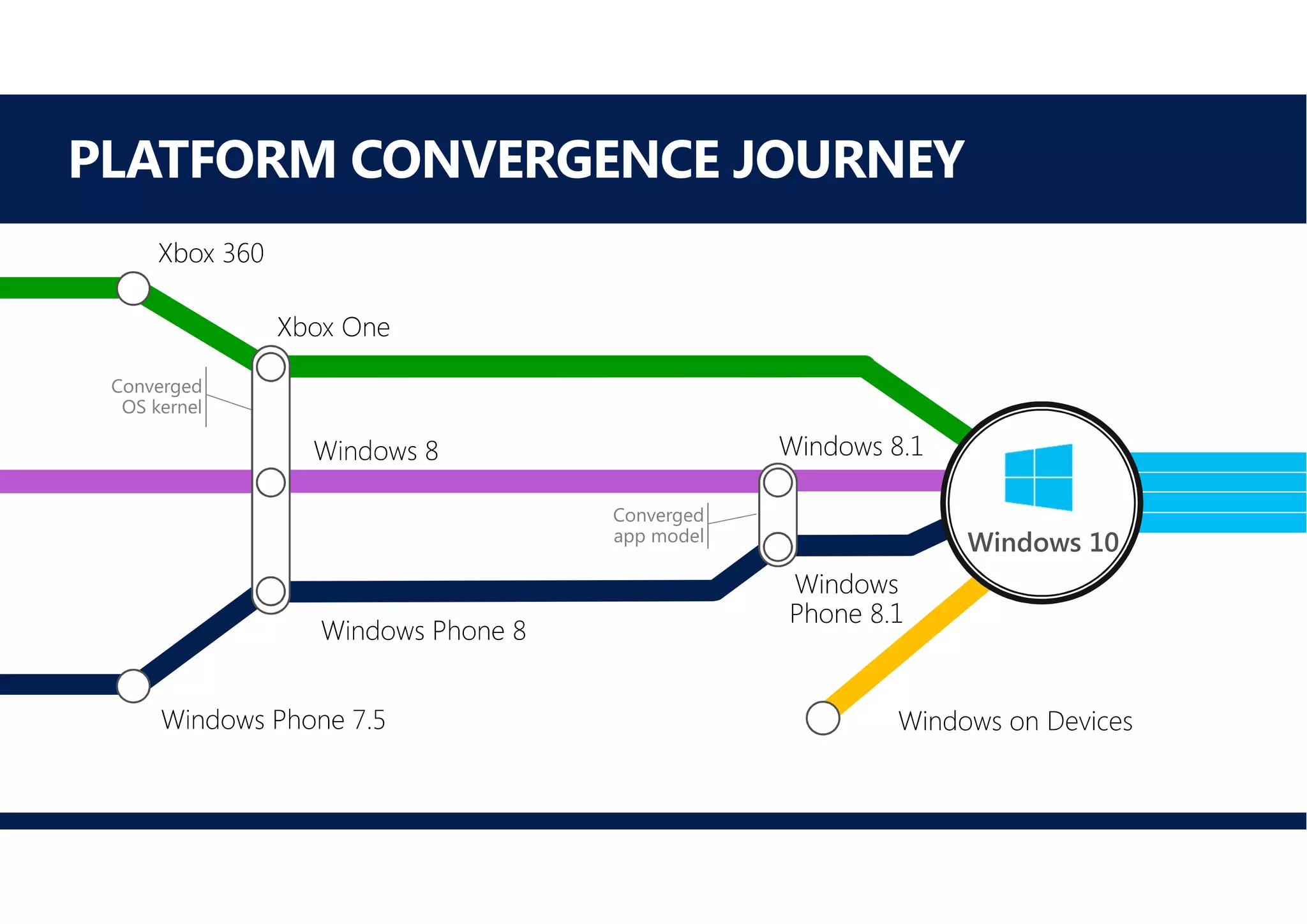IV Evento GeneXus Italia - Mobile First & Cloud First | PPT
