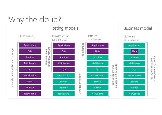 IV Evento GeneXus Italia - Mobile First & Cloud First | PPT