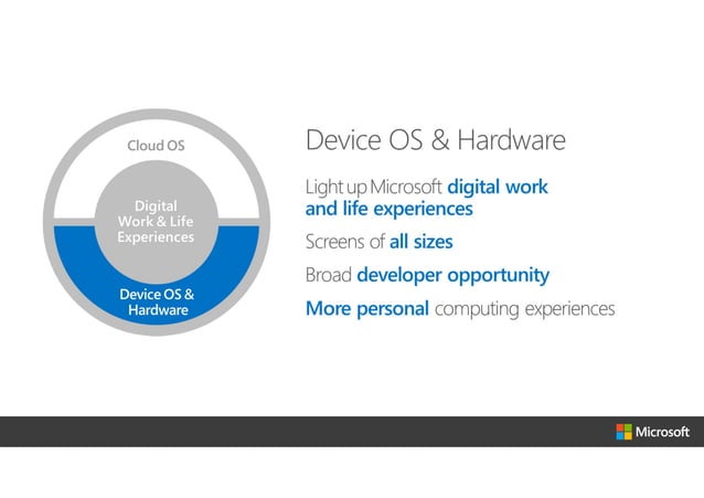 IV Evento GeneXus Italia - Mobile First & Cloud First | PPT