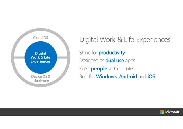 IV Evento GeneXus Italia - Mobile First & Cloud First | PPT