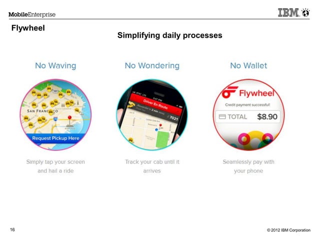 IBM MobileFirst and developerworks | PPT