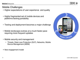 IBM MobileFirst and developerworks | PDF