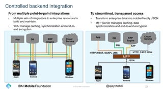 IBM Mobile foundation overview | PPT