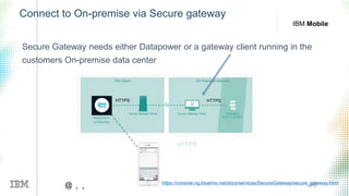IBM Mobile foundation overview | PPT