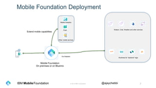 IBM Mobile foundation overview | PPT