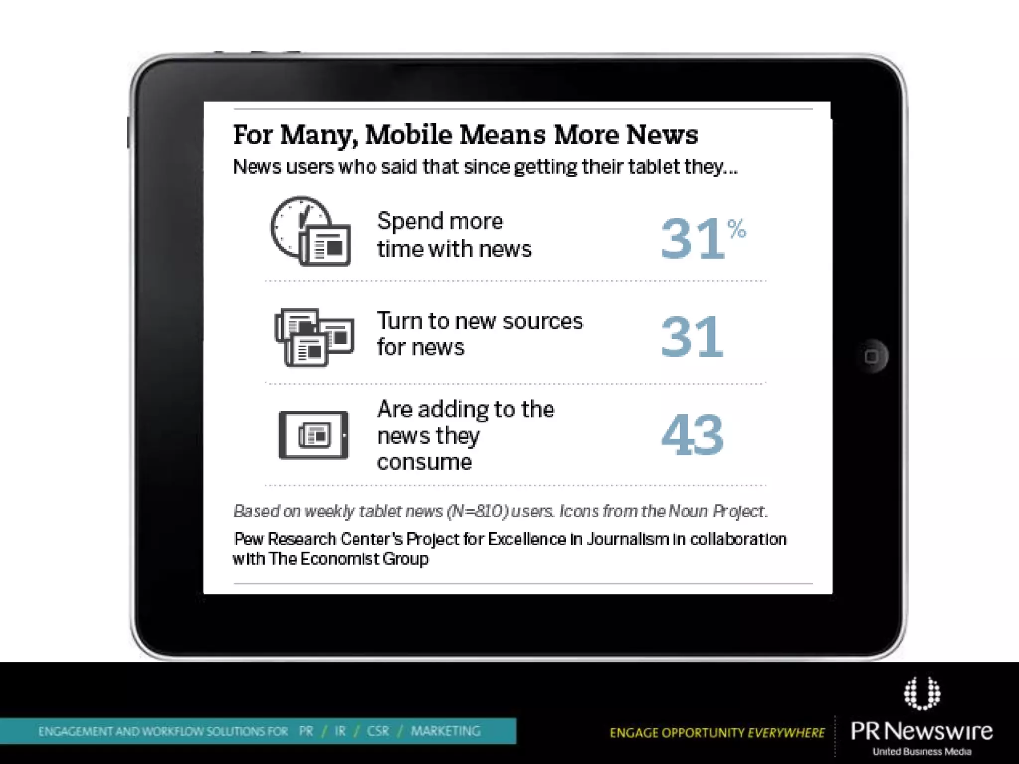 Mobile First. Mobile Now. A Look at Mobile Media Consumption