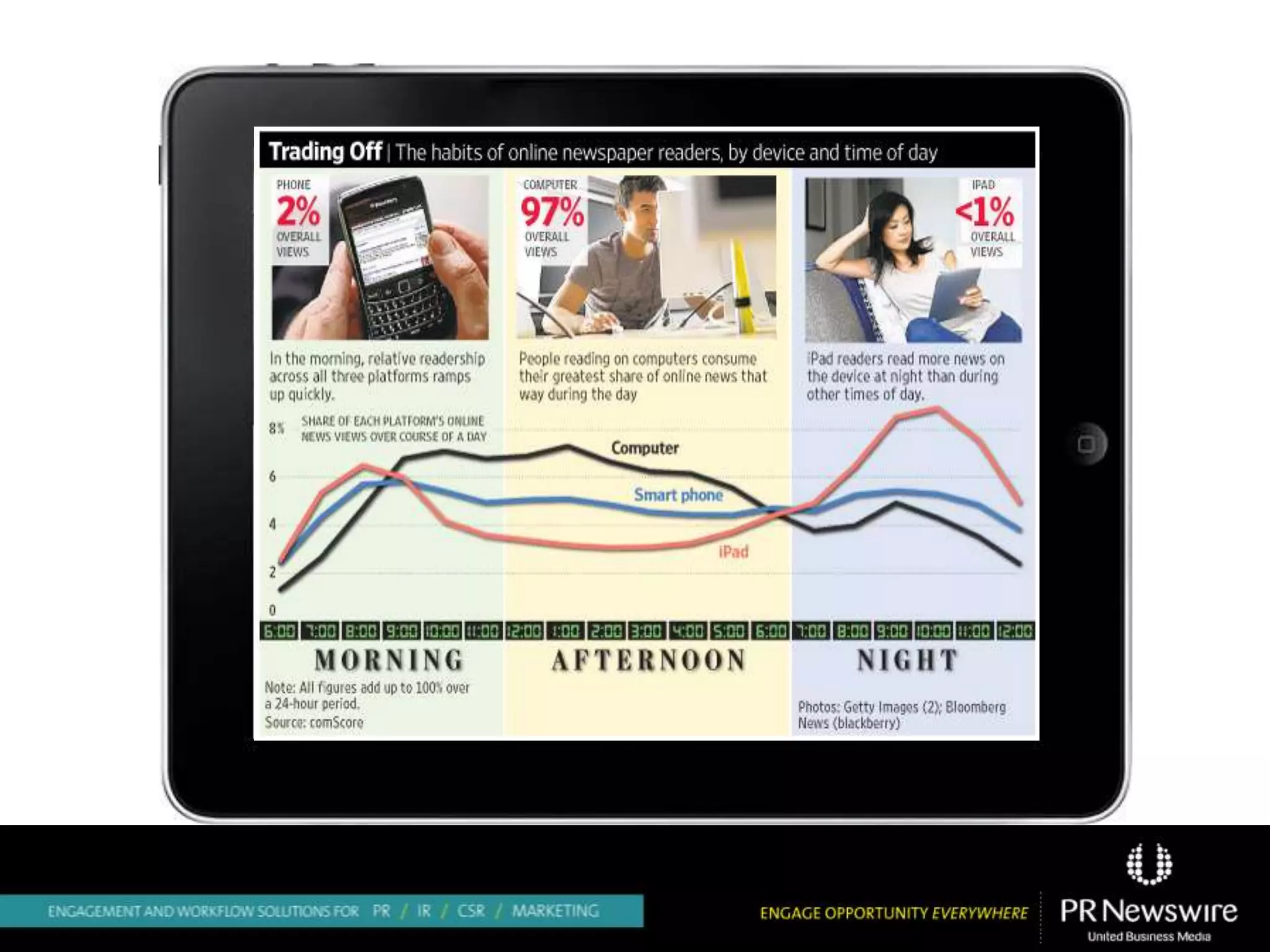 Mobile First. Mobile Now. A Look at Mobile Media Consumption