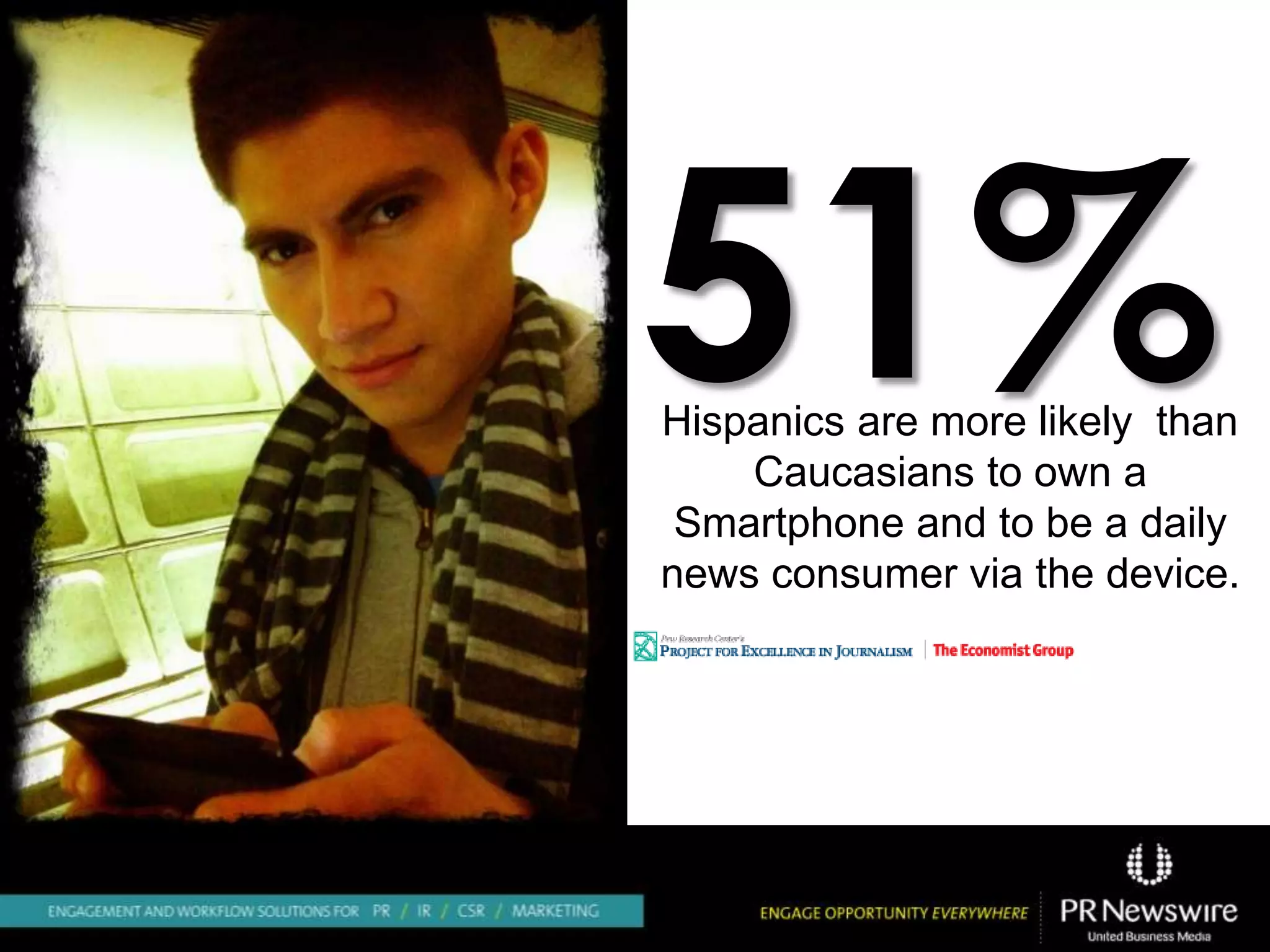 Mobile First. Mobile Now. A Look at Mobile Media Consumption