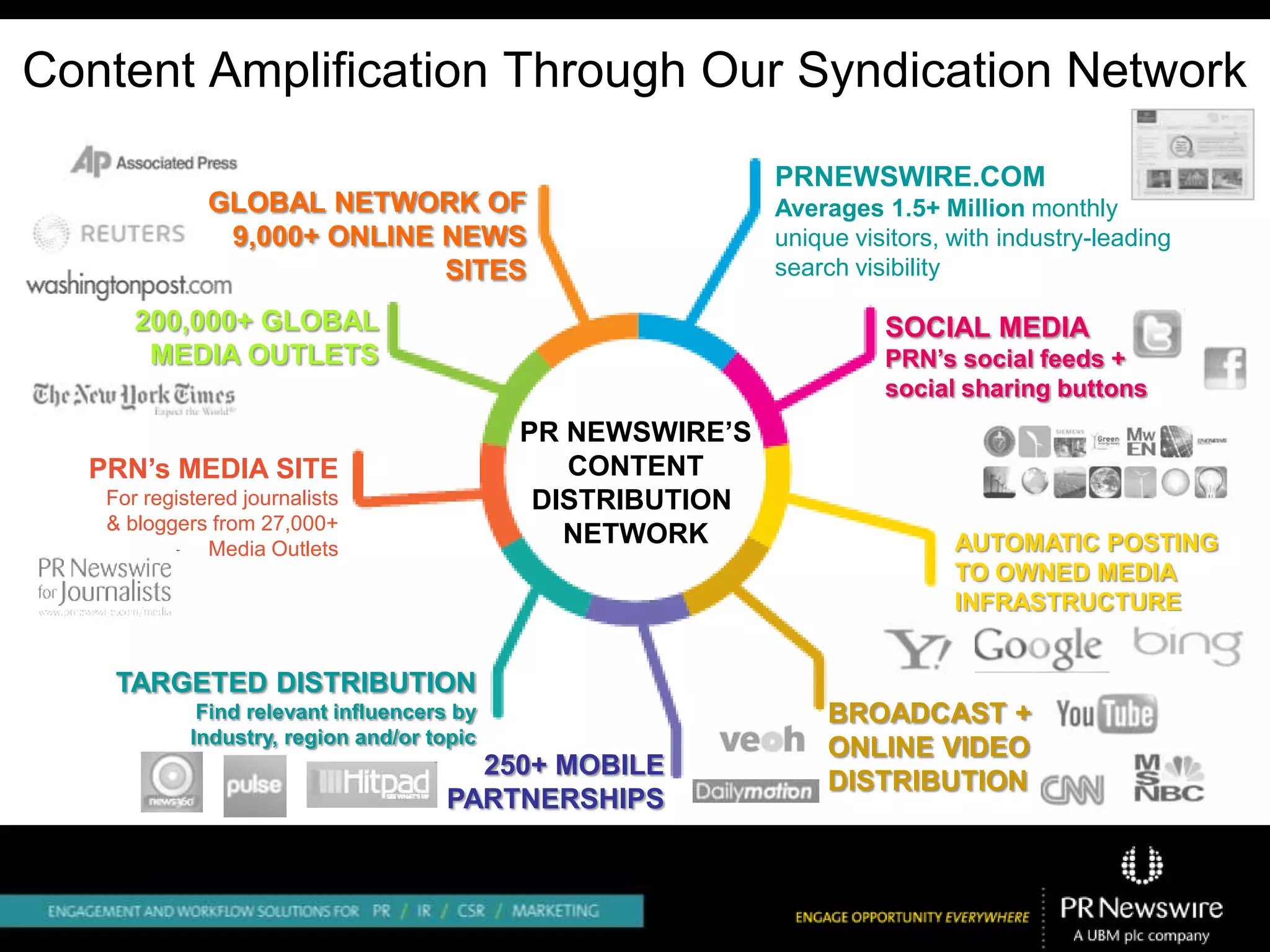 Mobile First. Mobile Now. A Look at Mobile Media Consumption