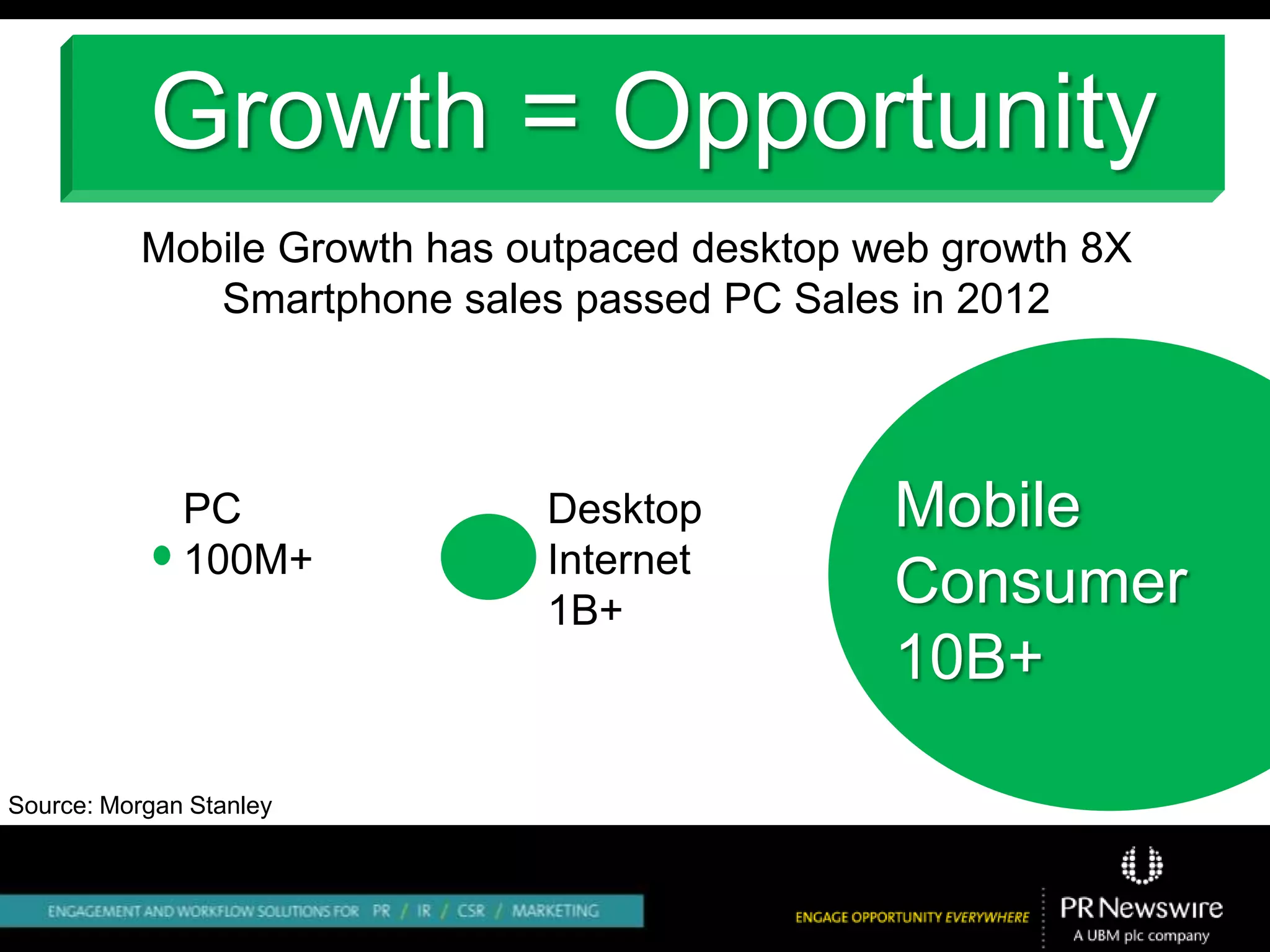 Mobile First. Mobile Now. A Look at Mobile Media Consumption