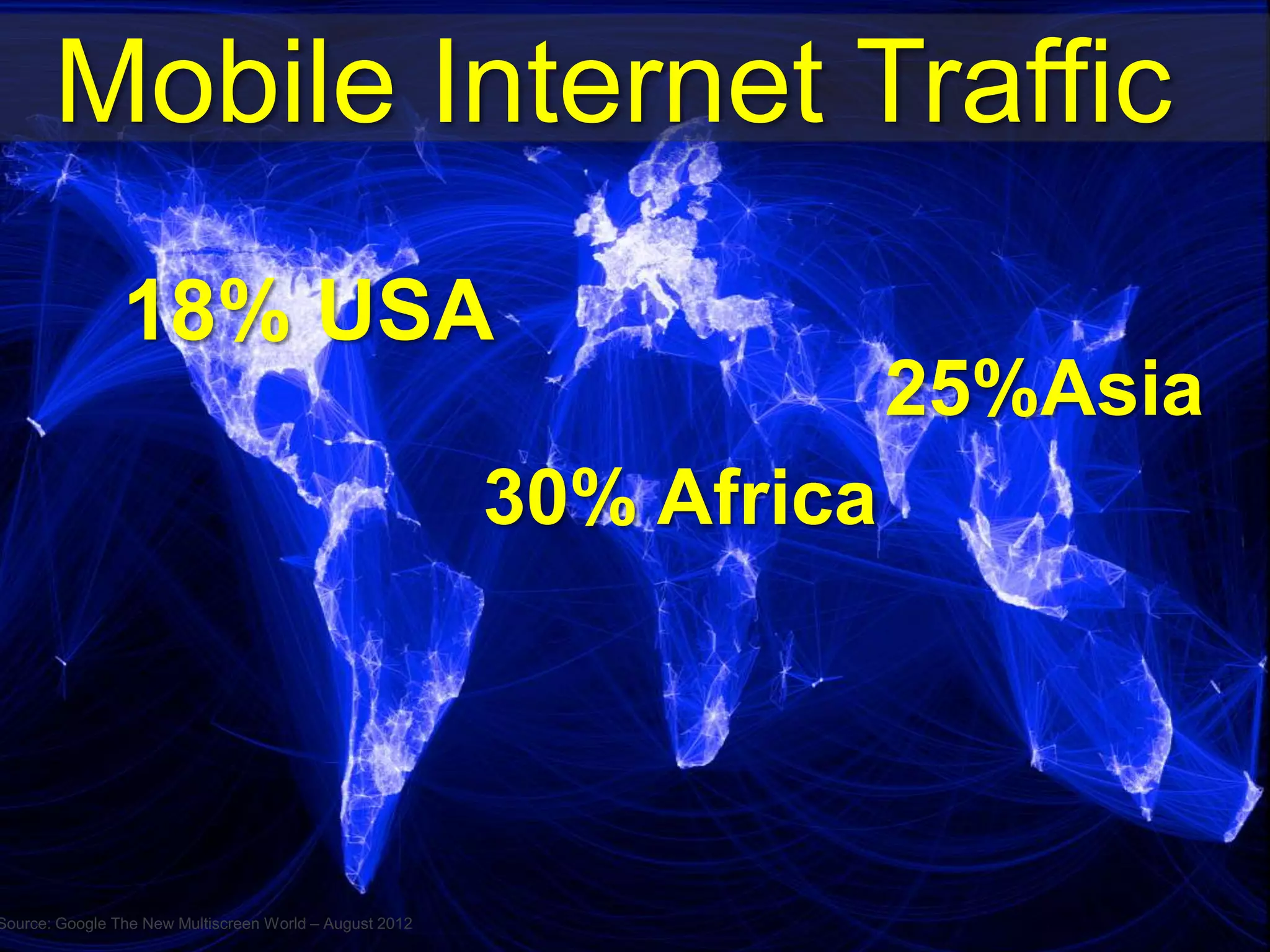 Mobile First. Mobile Now. A Look at Mobile Media Consumption