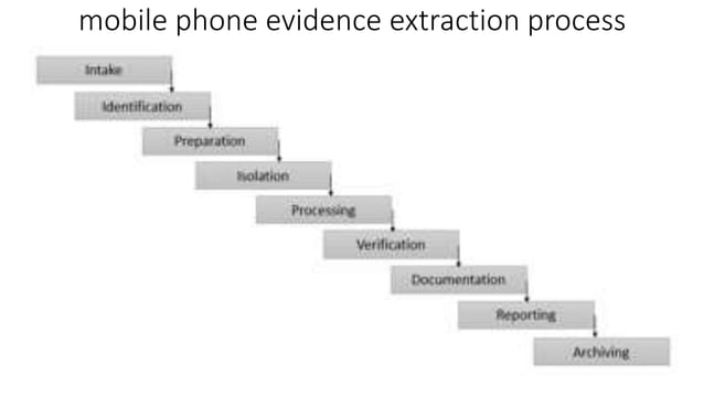 Mobile Forensics challenges and Extraction process | PPT