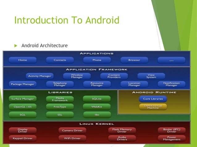 Android Mobile forensics with custom recoveries | PPTX