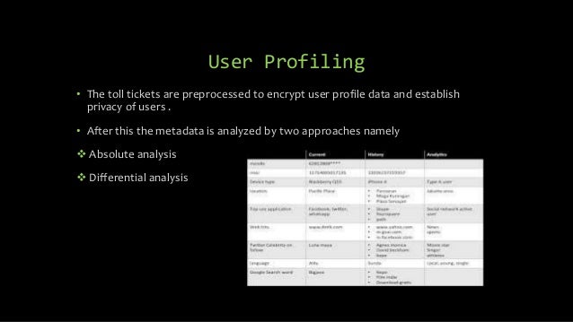 Mobile Fraud Detection Using Neural Networks
