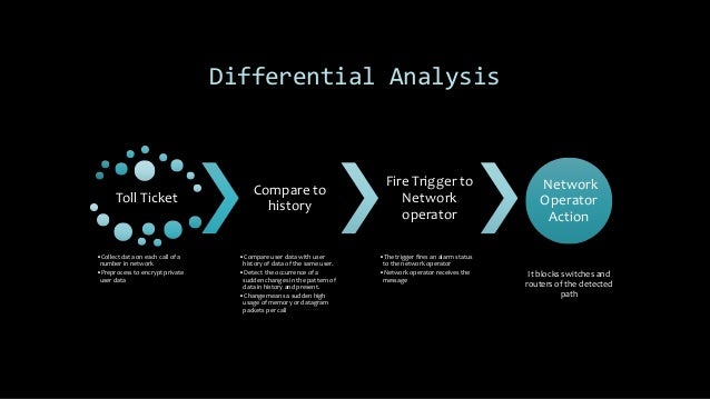 Mobile Fraud Detection Using Neural Networks