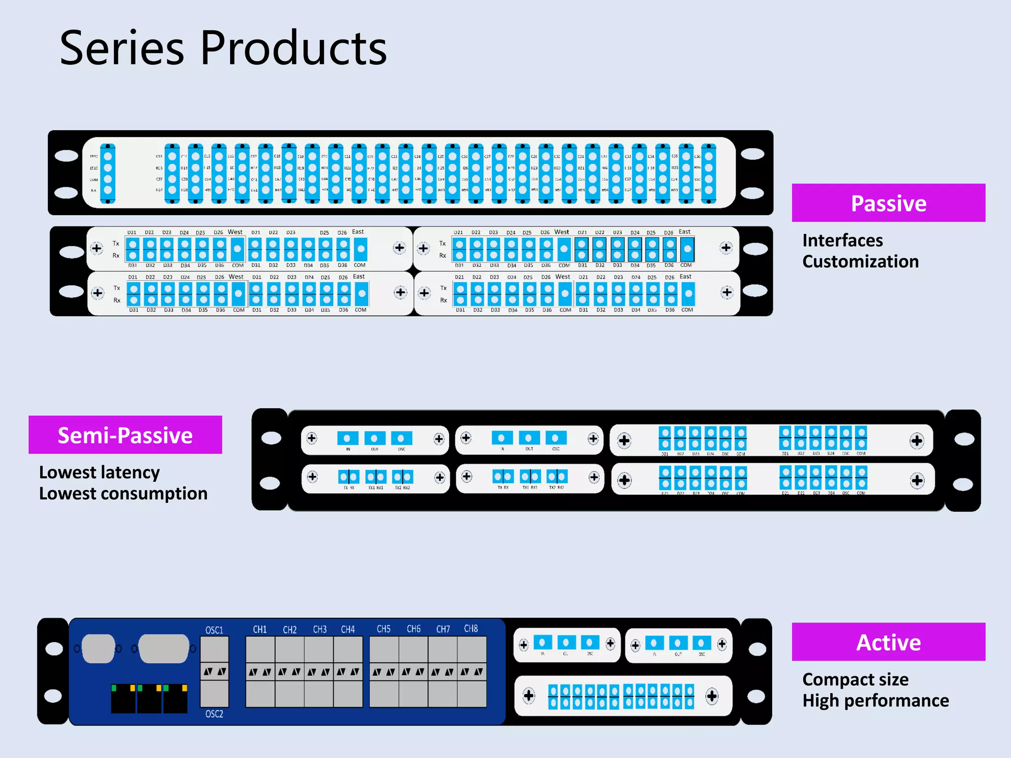 5G C-RAN fronthaul enabling solution | PPT | Free Download