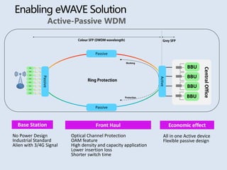 5G C-RAN fronthaul enabling solution | PPT | Free Download