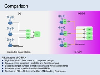 5G C-RAN fronthaul enabling solution | PPT | Free Download