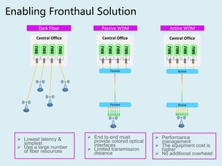 5G C-RAN fronthaul enabling solution | PPT | Free Download