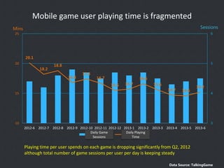 Mobile Game In China 2013-2014 | PDF