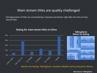 Mobile gaming market in china | PDF | Computer Software and ...