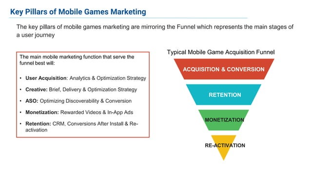 Mobile games marketing 101 guide | PPT