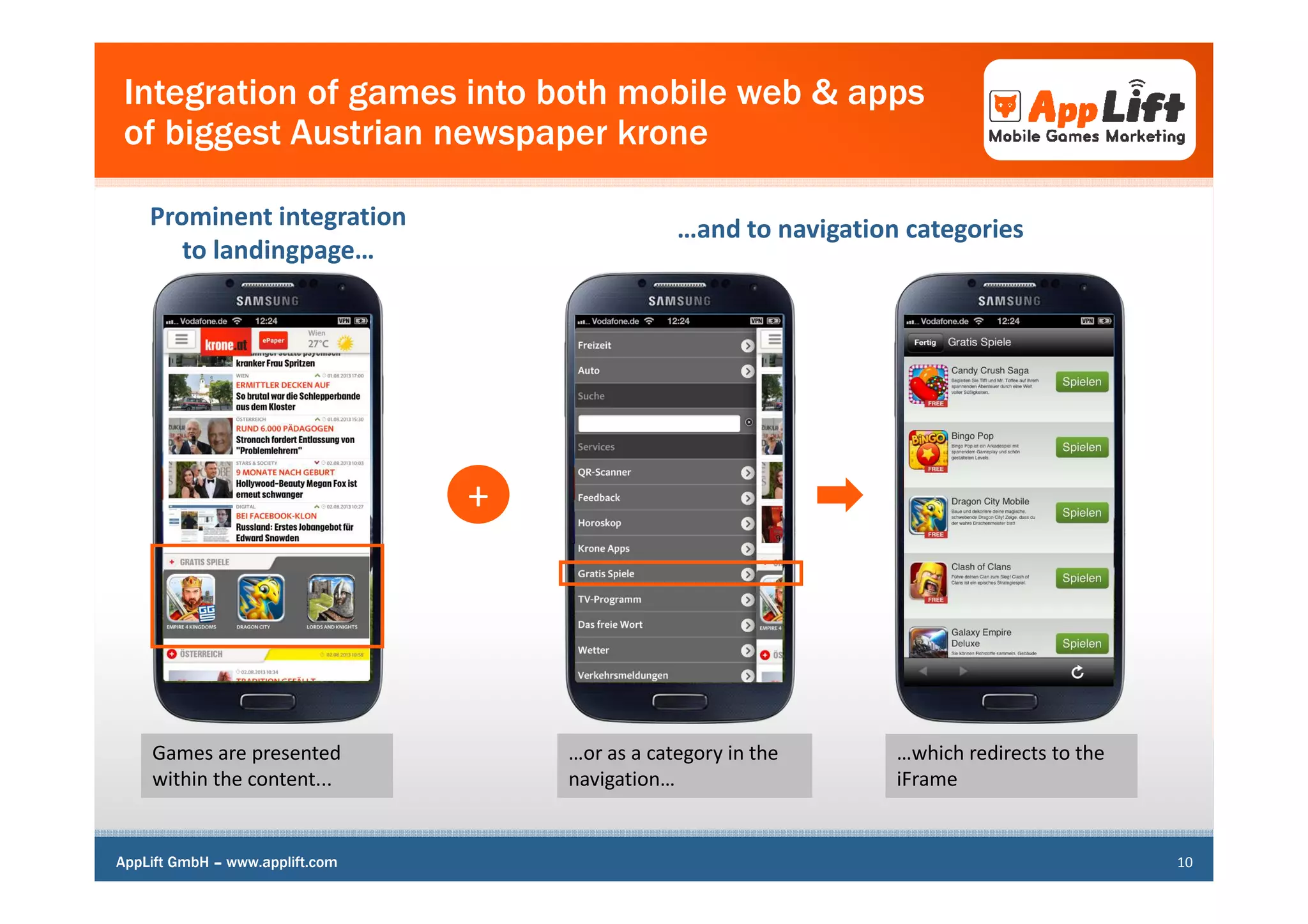 Mobile games opportunity app lift | PPT