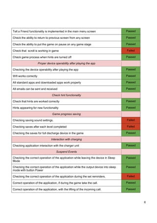 Mobile game testing report | PDF