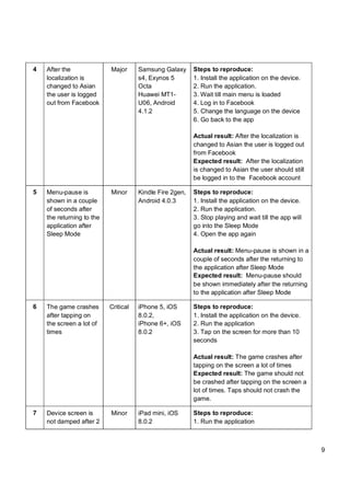 Mobile game testing report | PDF