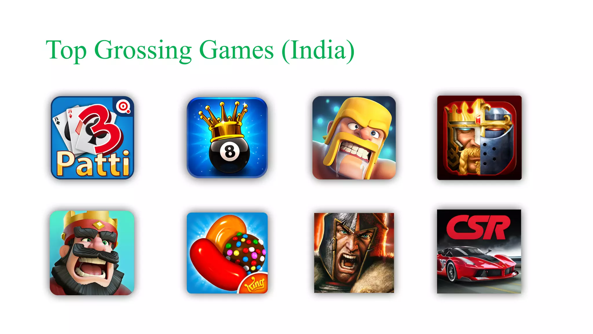 Indian Mobile Game Industry | PPT