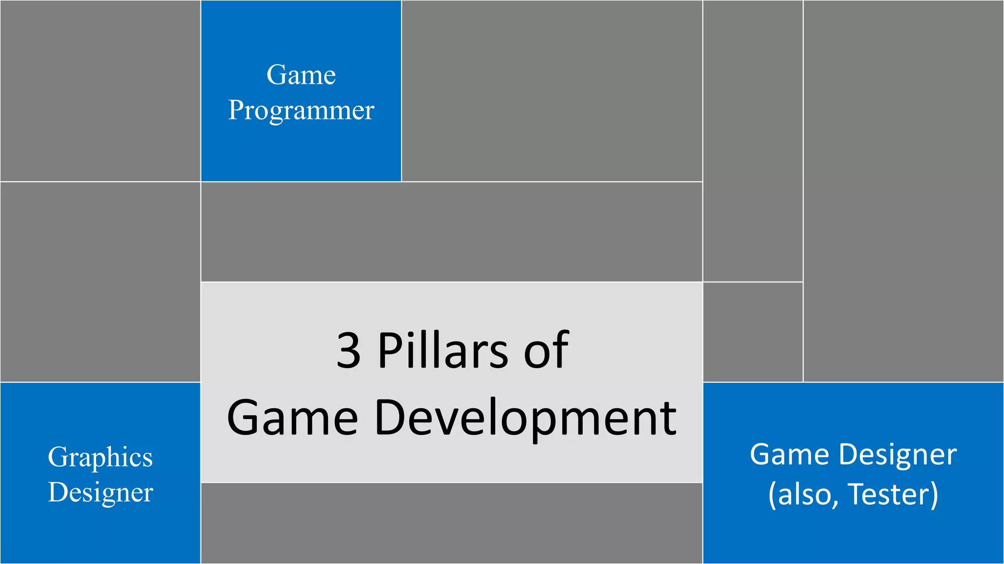 Indian Mobile Game Industry | PPT