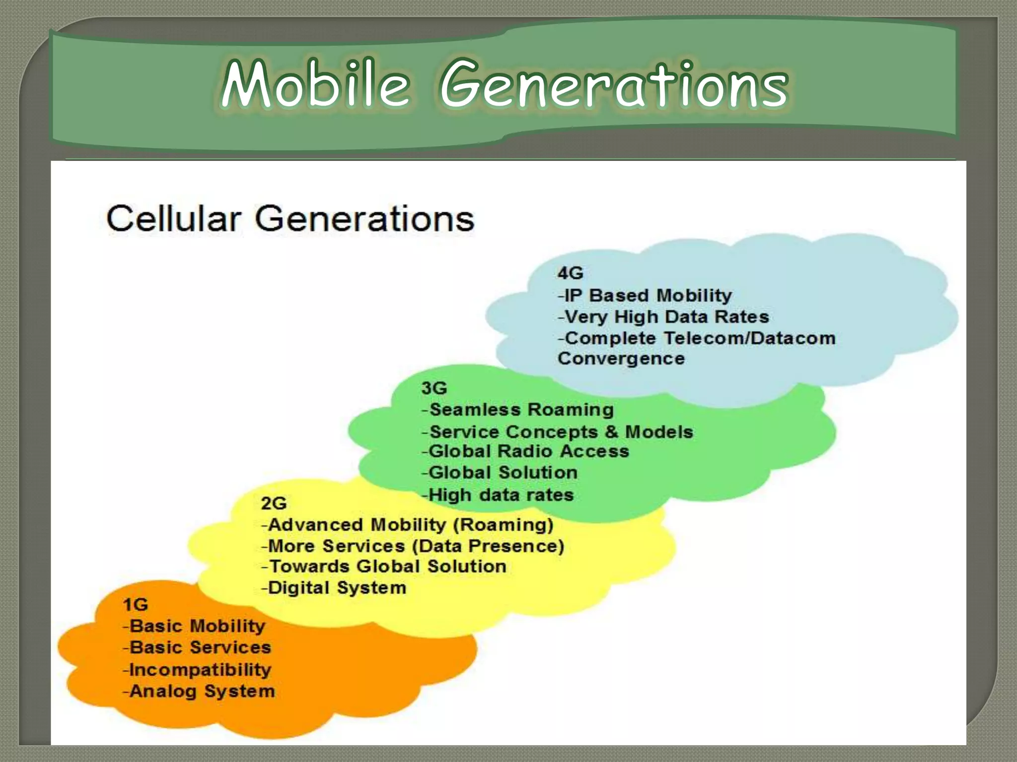 Mobile Generation Technology Pptx