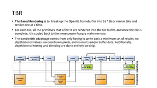 OpenGL ES and Mobile GPU | PDF | Graphics Software | Computer Software and Applications