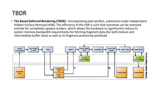 OpenGL ES and Mobile GPU | PDF | Graphics Software | Computer Software and Applications