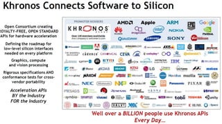 OpenGL ES and Mobile GPU | PDF | Graphics Software | Computer Software and Applications