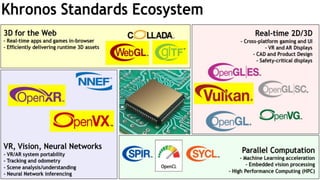 OpenGL ES and Mobile GPU | PDF | Graphics Software | Computer Software and Applications