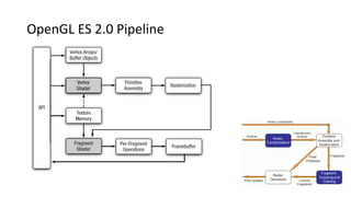 OpenGL ES and Mobile GPU | PDF