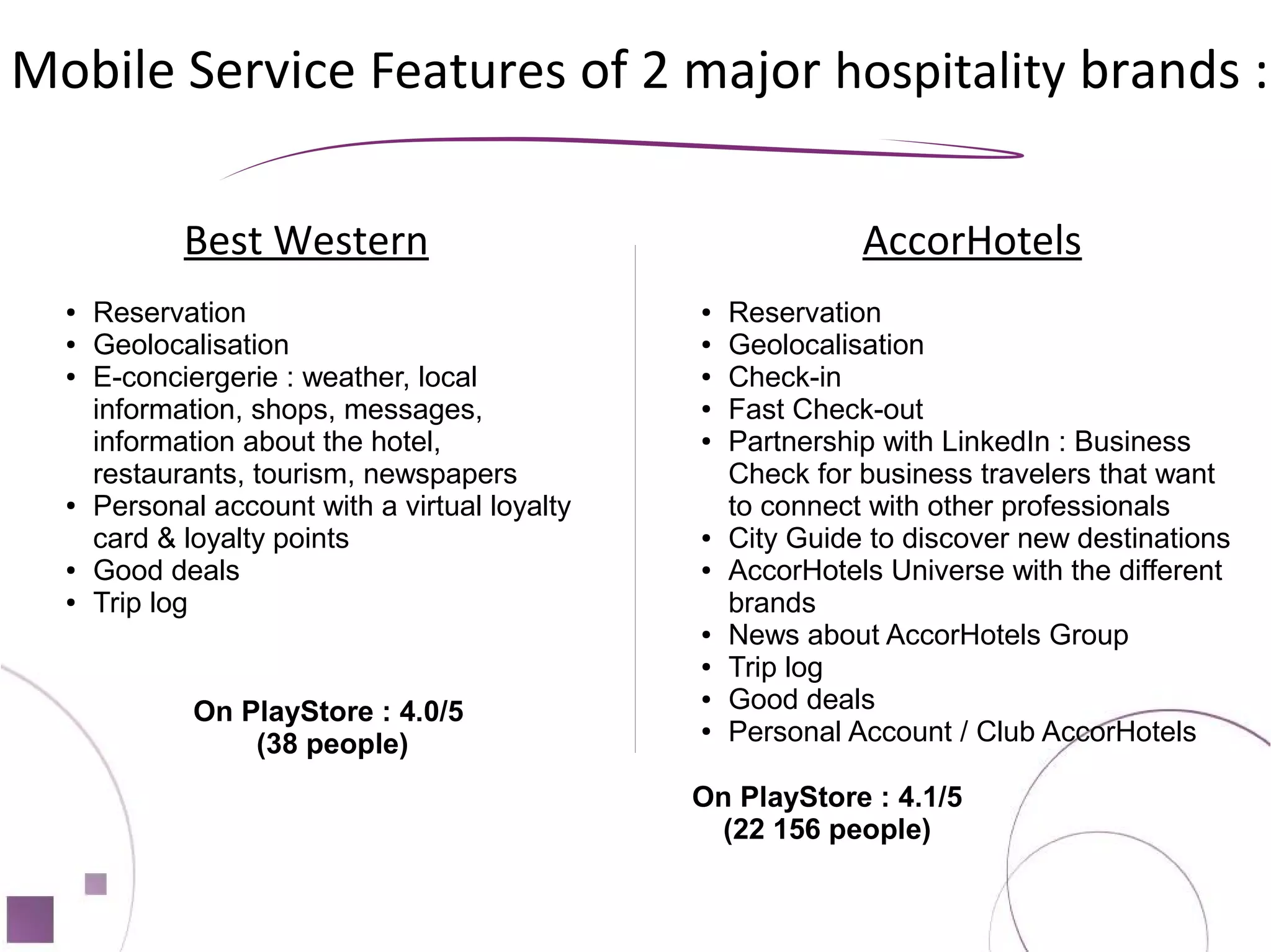 Mobile Guest Service | ODP