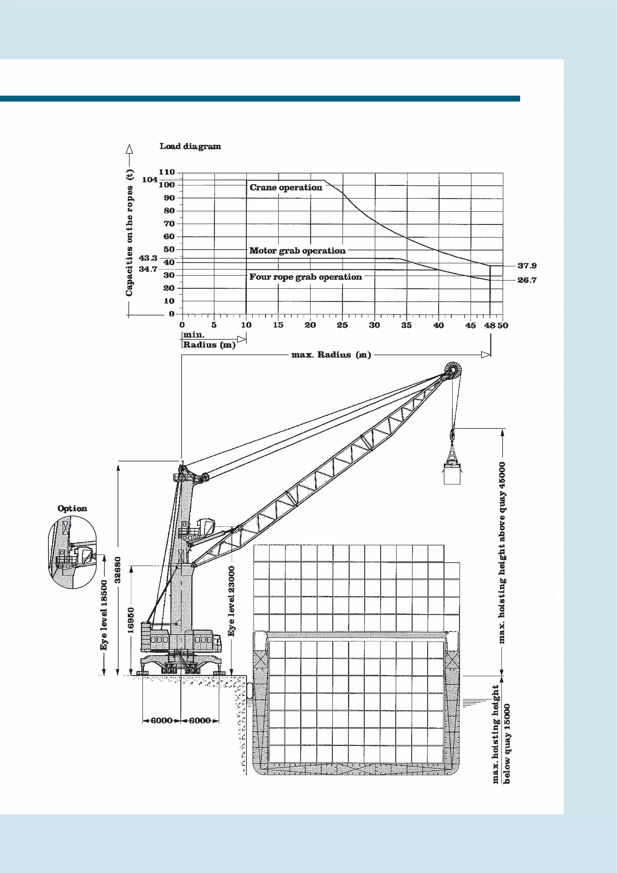 Mobile Harbour Crane (brochure) | PDF
