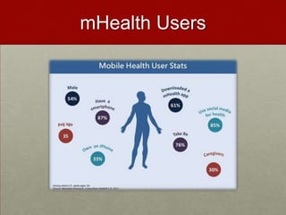 Consumer Health Apps & Mobile Health | PPTX